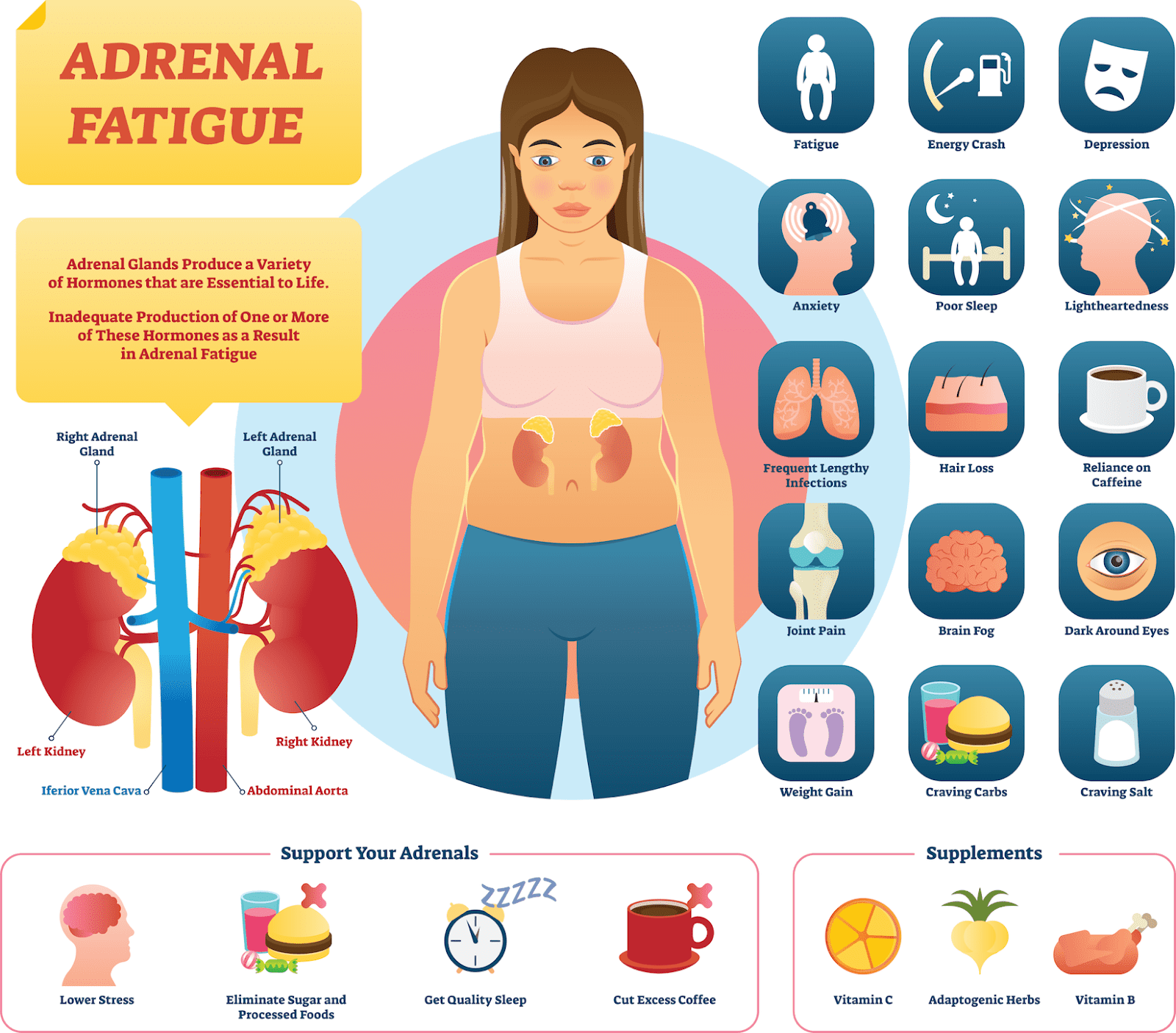 Adrenal Fatigue Treatment in Glendale, CA | Glendale Whole Health